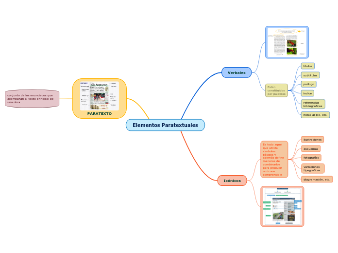 Elementos Paratextuales - Mind Map
